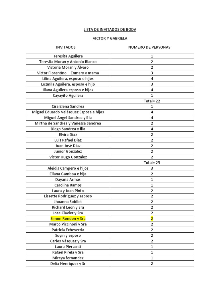 Lista de Invitados de Boda | PDF