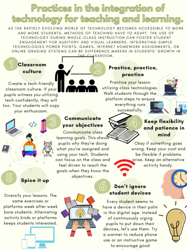 Integrating Technology in Education | PDF | Teachers | Classroom