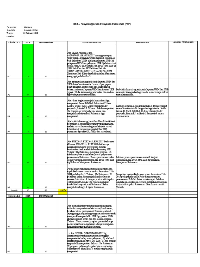 SA Akreditasi 29 Februari 2020 | PDF