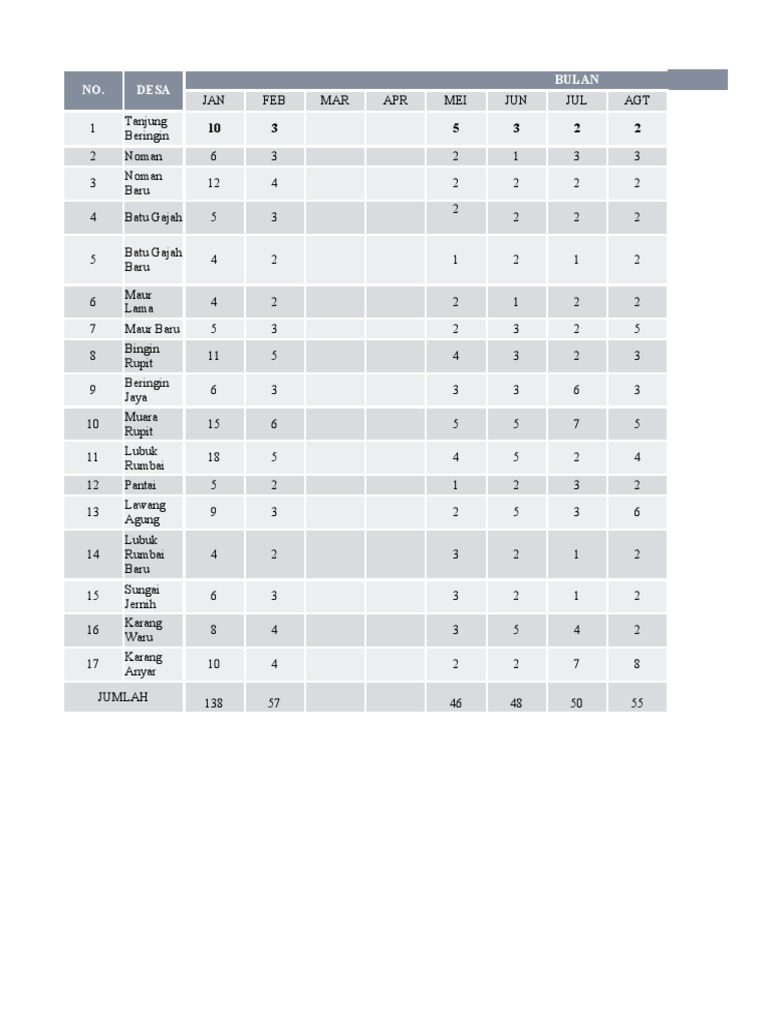Rekapan Program 2021 | PDF