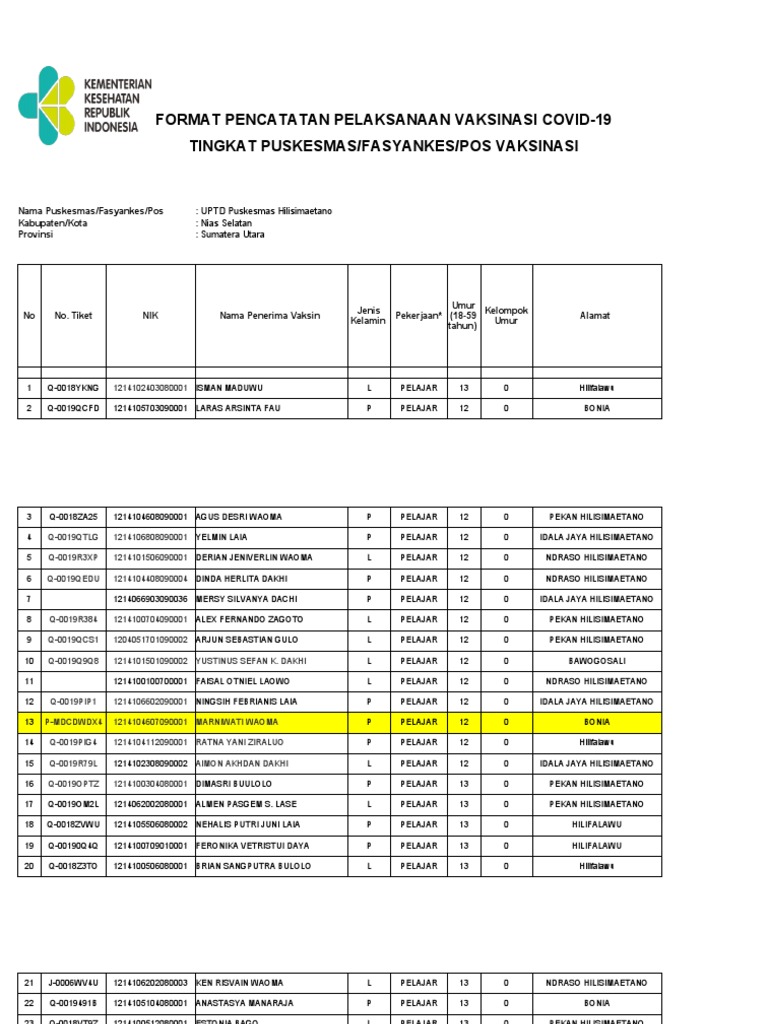 Format Pencatatan Manual (04-12-2021) SMPN 1 Maniamolo | PDF