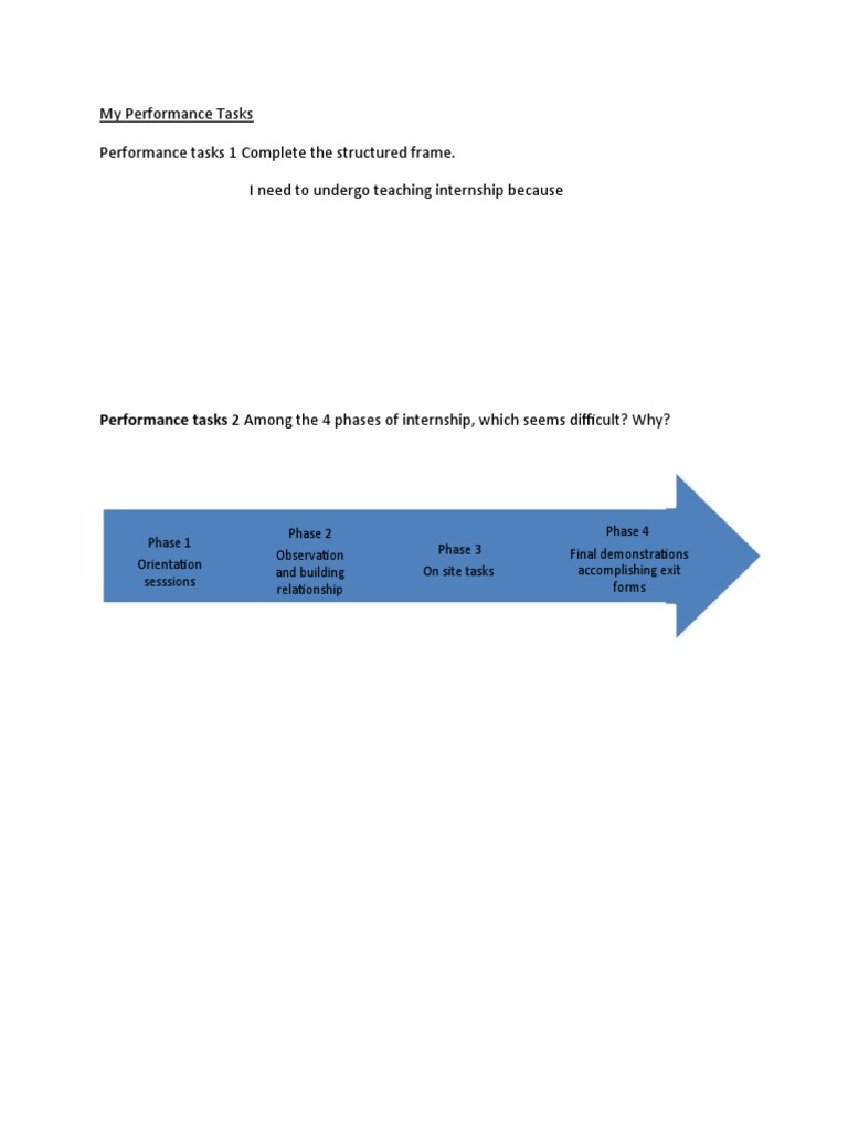 My Performance Tasks Performance Tasks 1 Complete The Structured Frame ...