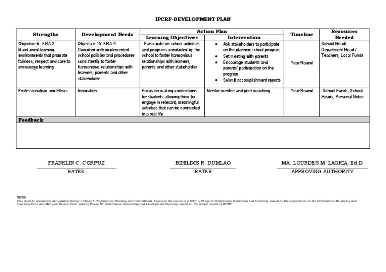 Ipcrf Development Plan Sy2021 2022 | PDF | Cognition | Learning