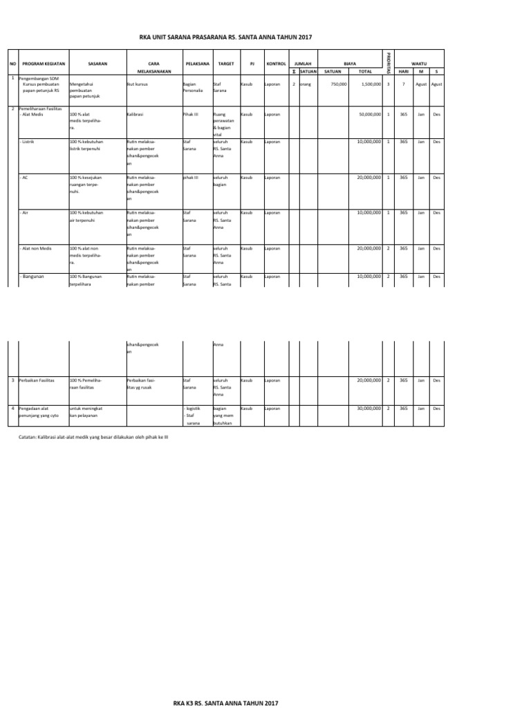 RKA UNIT SARANA PRASARANA RS. SANTA ANNA TAHUN 2017 | PDF