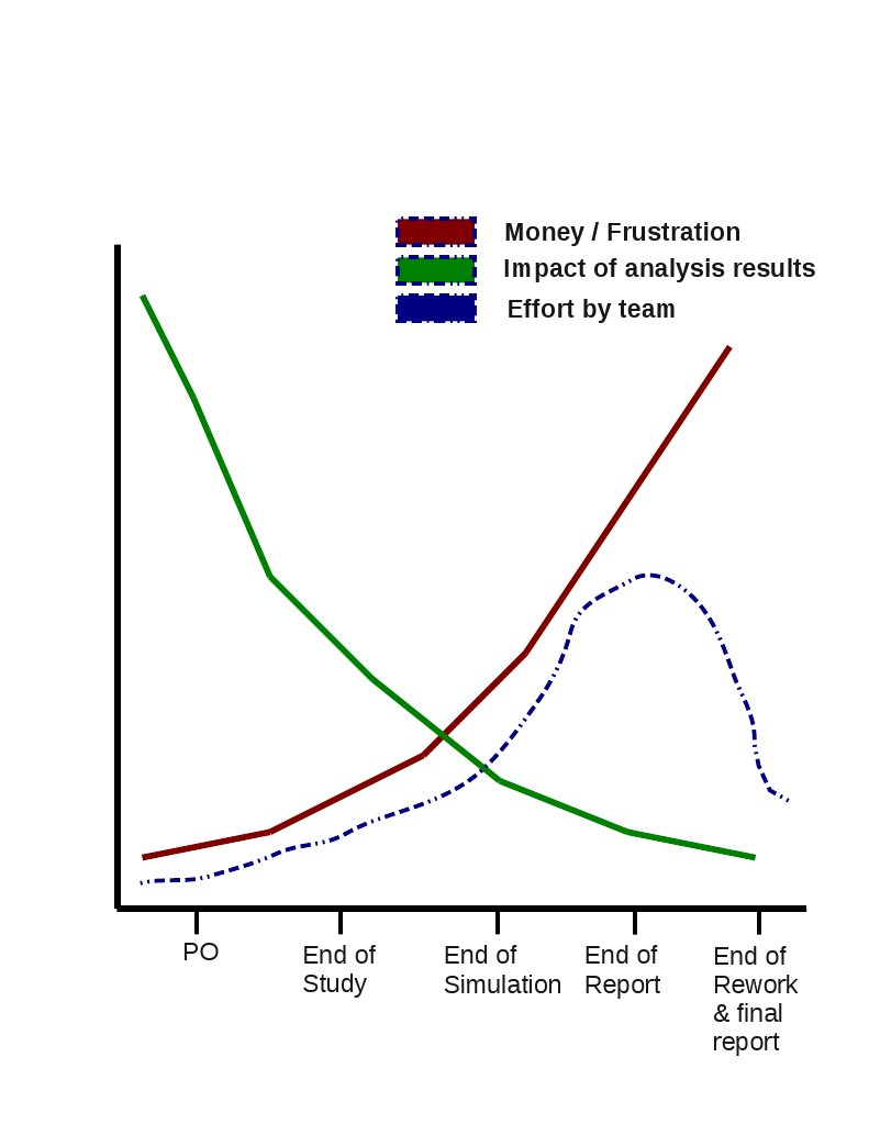 Project Analysis and Final Report Insights | PDF