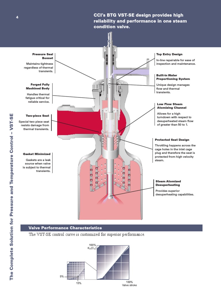 CCI's BTG VST-SE Design Provides High Reliability and Performance in ...
