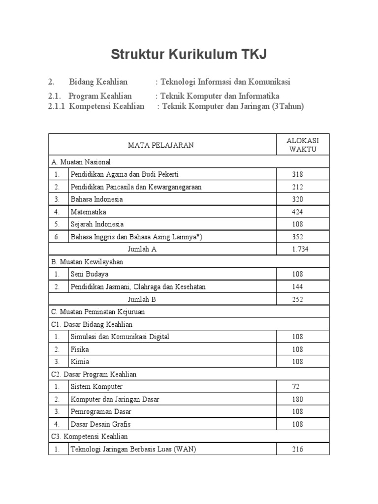 Struktur Kurikulum TKJ | PDF