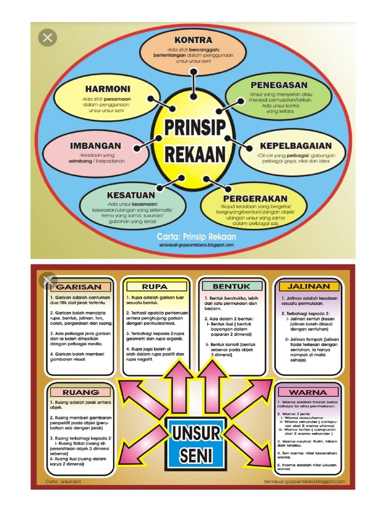 Asas Seni Reka | PDF