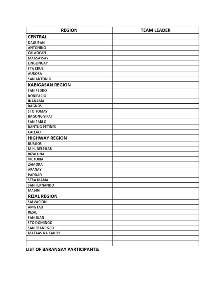 Barangay List of Dagupan City | PDF
