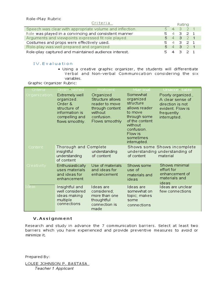 Verbal Communication Role-Play Rubric | PDF | Communication | Nonverbal ...