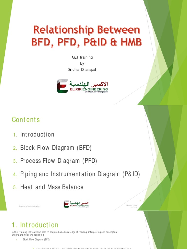 GET Training - Relationship Between BFD PFD PID and HMB | PDF | Valve ...