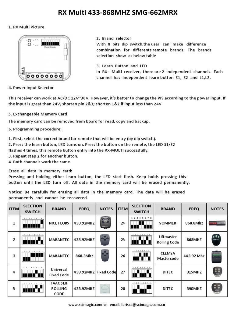 Manual RX Multi 433 868MHZ SMG 662MRX | PDF | Electrical Engineering ...