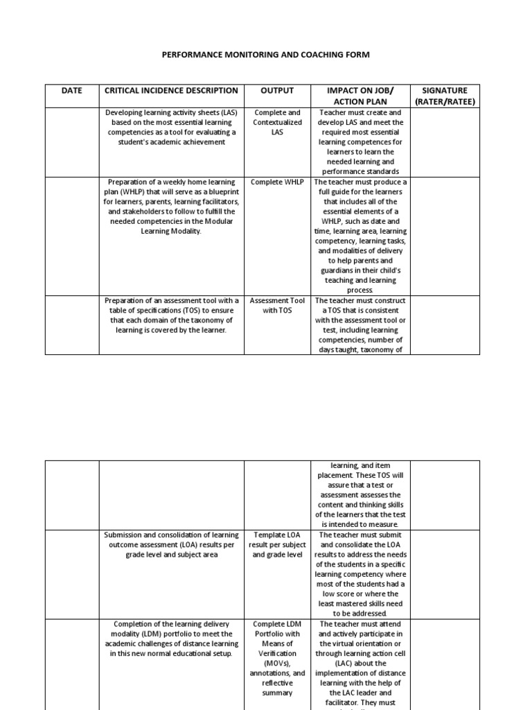 Performance Monitoring and Coaching Form | PDF | Educational Assessment ...