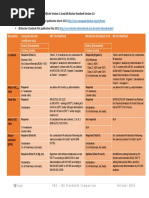 ASTM D6866 For Biobased Products | PDF | Radiocarbon Dating | Carbon Dioxide