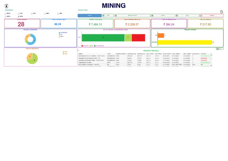 PS Mining | PDF