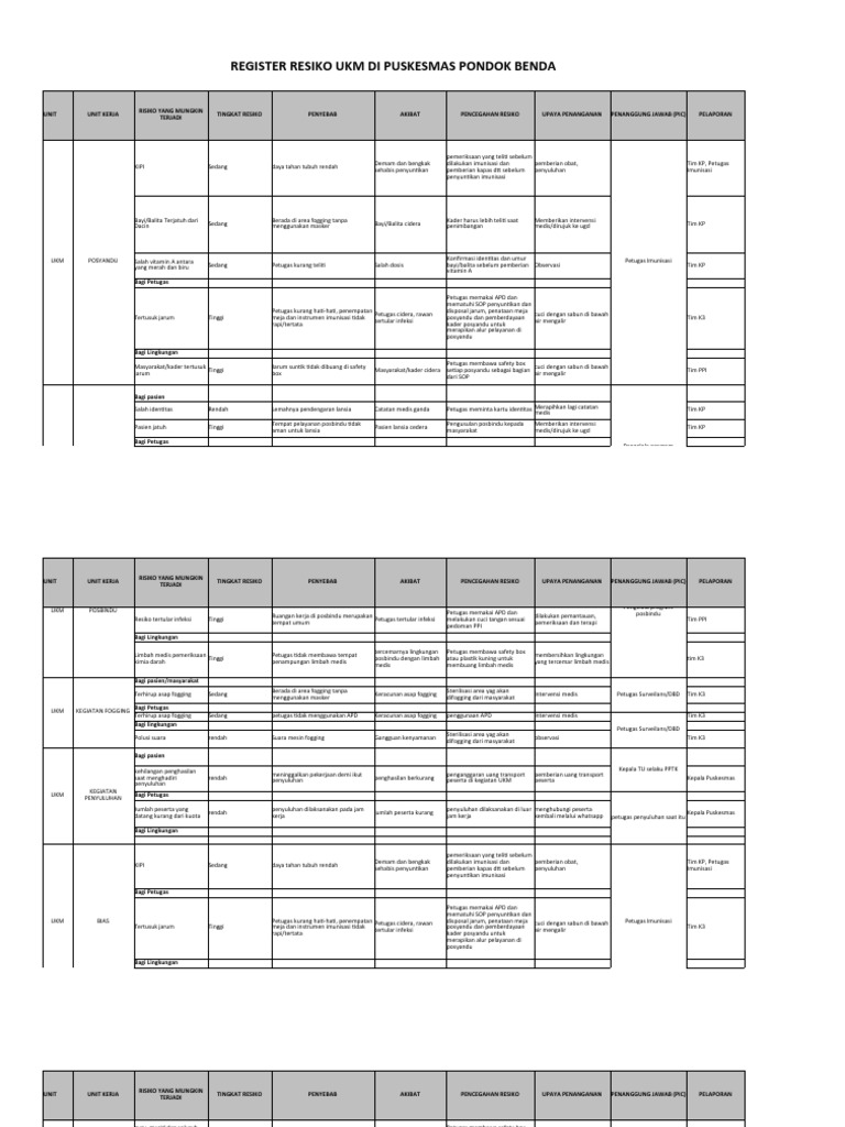 Manajemen Resiko - Register Resiko | PDF