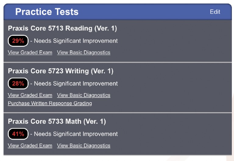 Praxis Scores | PDF