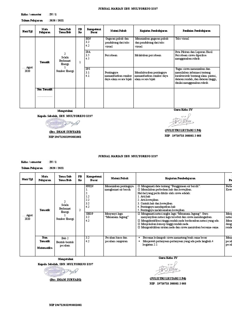Jurnal Kelas 4 Tema 2 | PDF