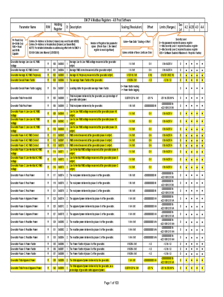EMCP 4 Modbus Register Guide | PDF | Ac Power | Alternating Current