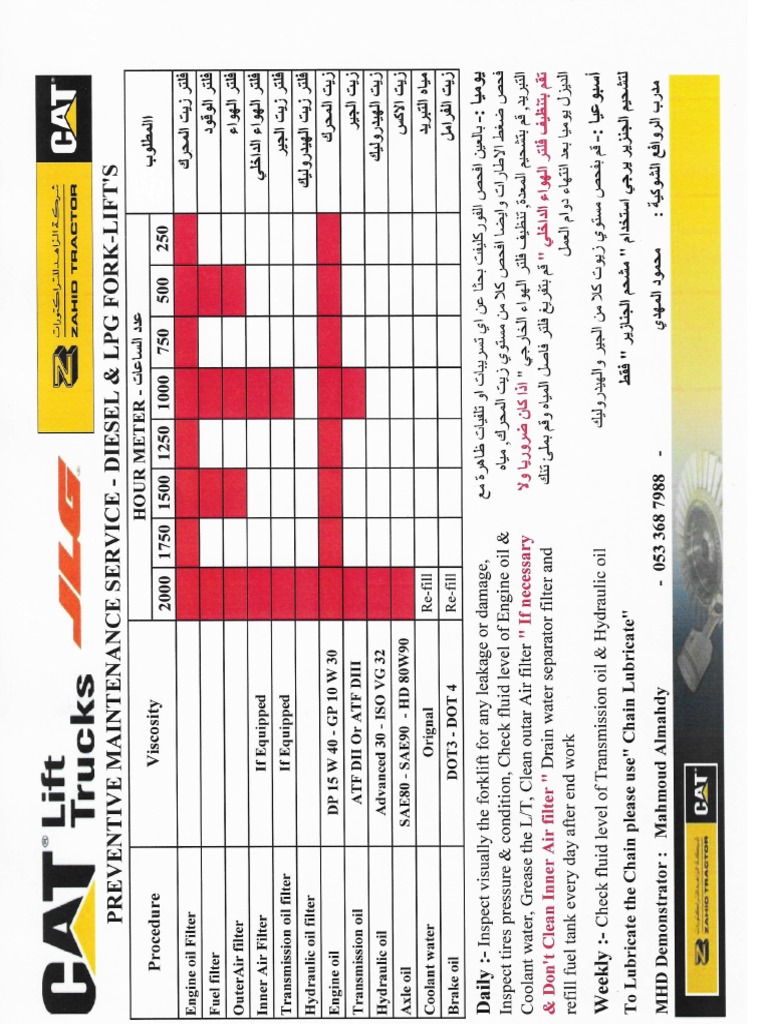 CAT Forklift Preventive Maintenance Schedule | PDF