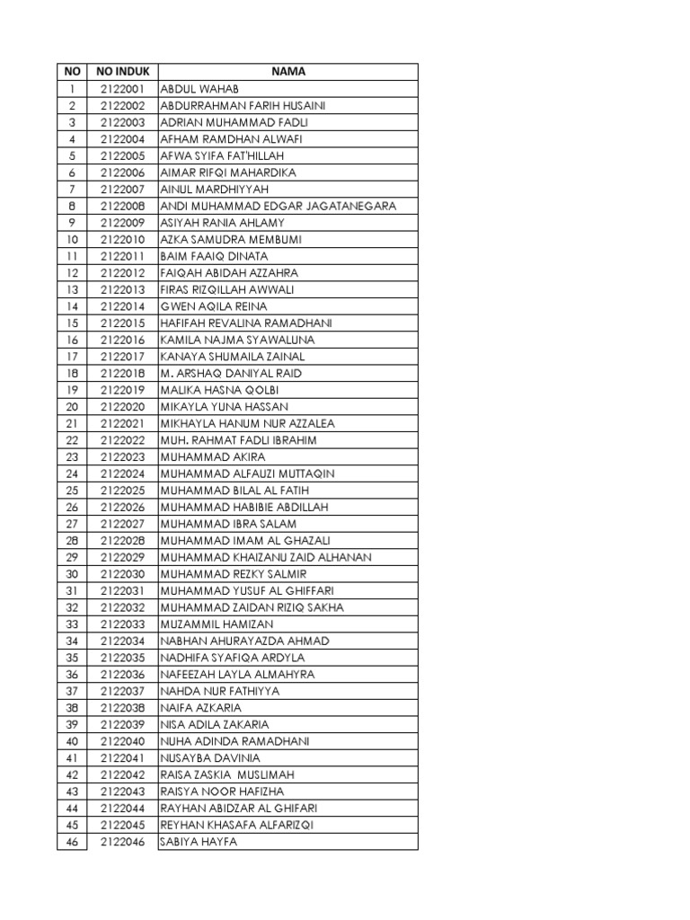 Student ID Number List with Names - Class of 2021 | PDF