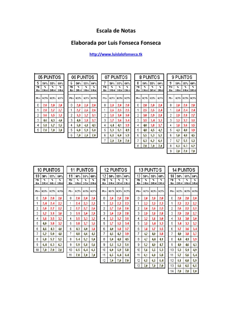 Escala De Notas Del 1 Al 10 - manualwilso22