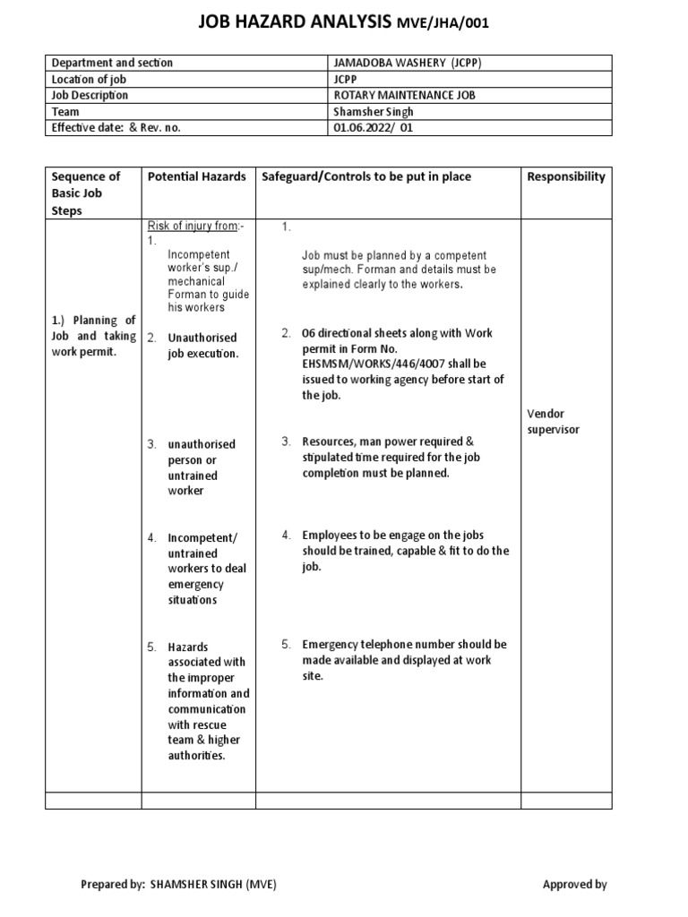 Sequence of Basic Job Steps Potential Hazards Safeguard/Controls To Be ...