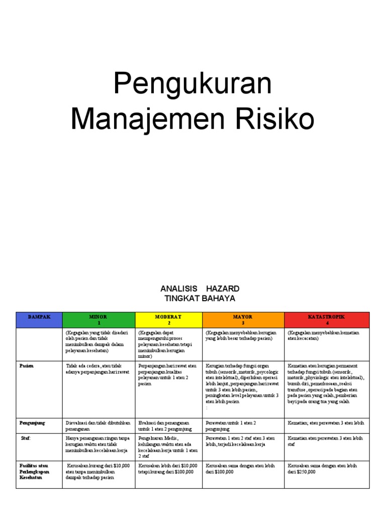 Pengukuran Manajemen Risiko | PDF