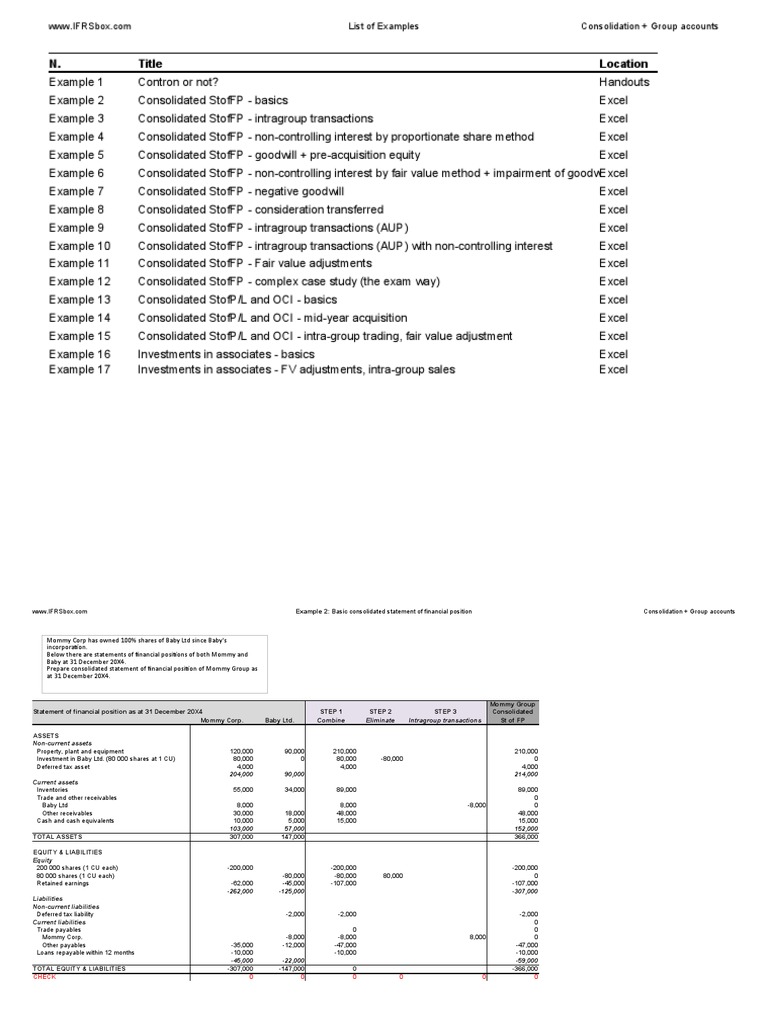 N. Title Location: List of Examples Consolidation + Group Accounts ...