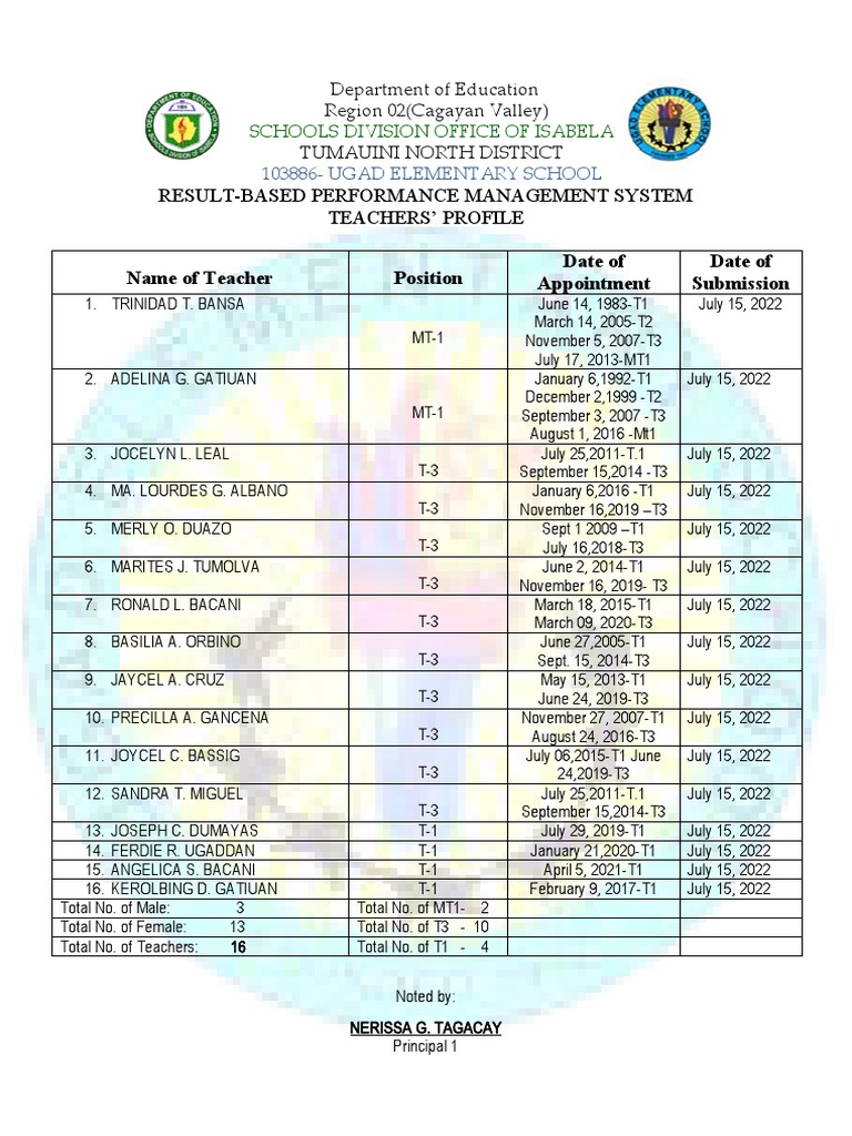 Result-Based Performance Management System Teachers' Profile | PDF ...
