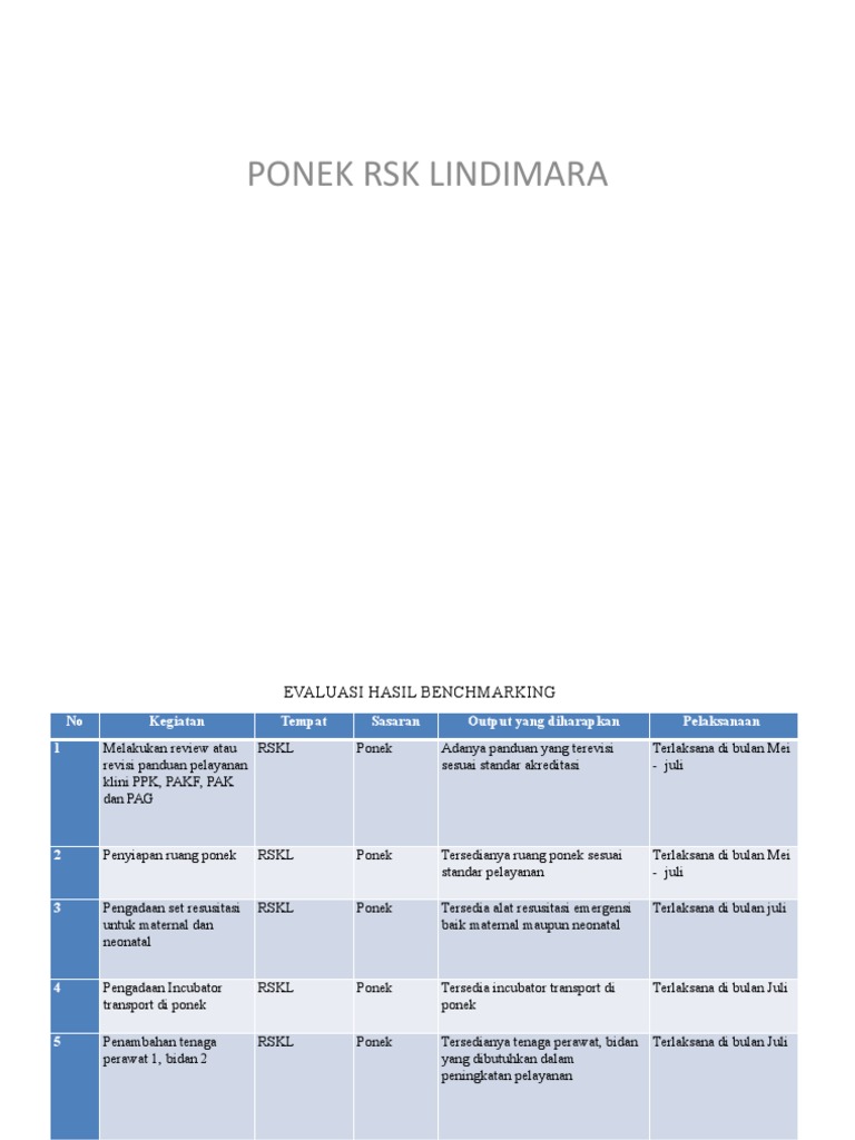 EVALUASI PELAKSANAAN BENCHMARKING DI RUANG PONEK RSK LINDIMARA | PDF