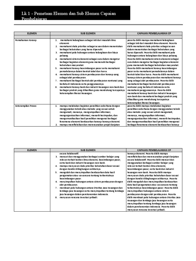 LK 1 - Pemetaan Elemen Dan Sub Elemen CP | PDF