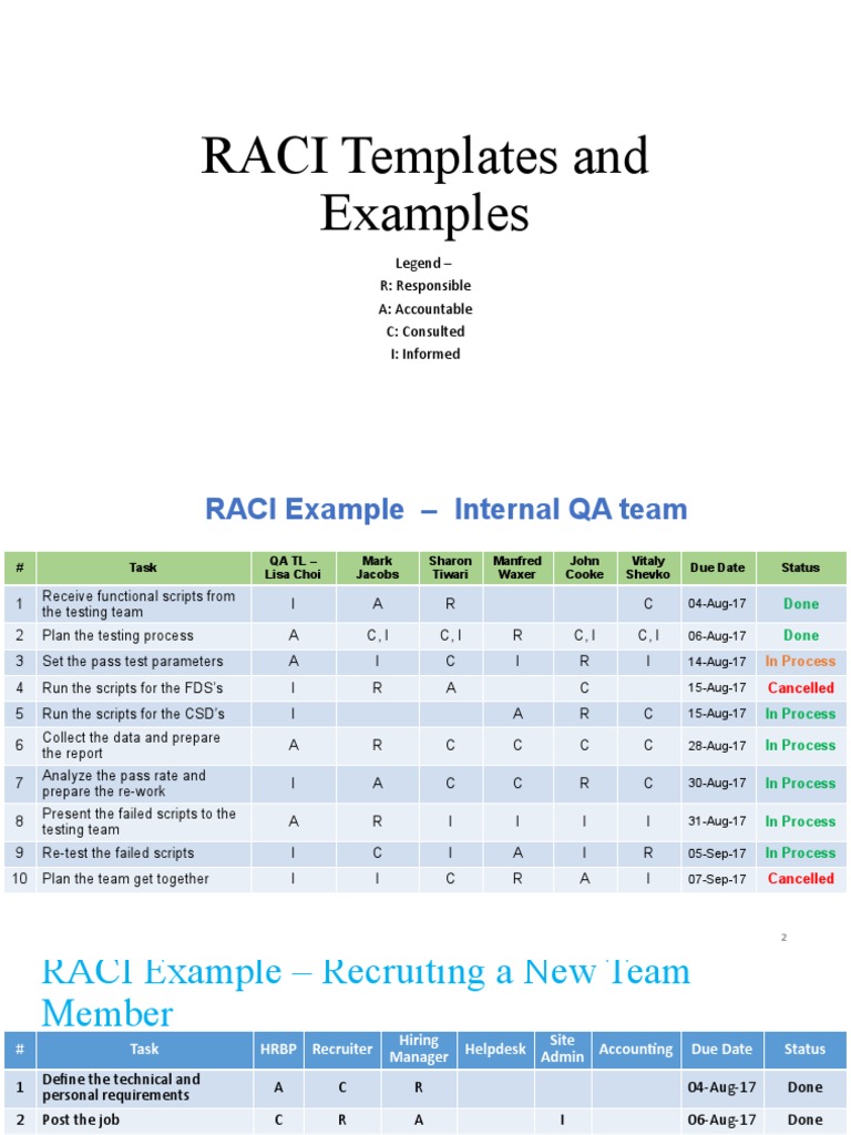RACI PPT Template | PDF | Computing | Business