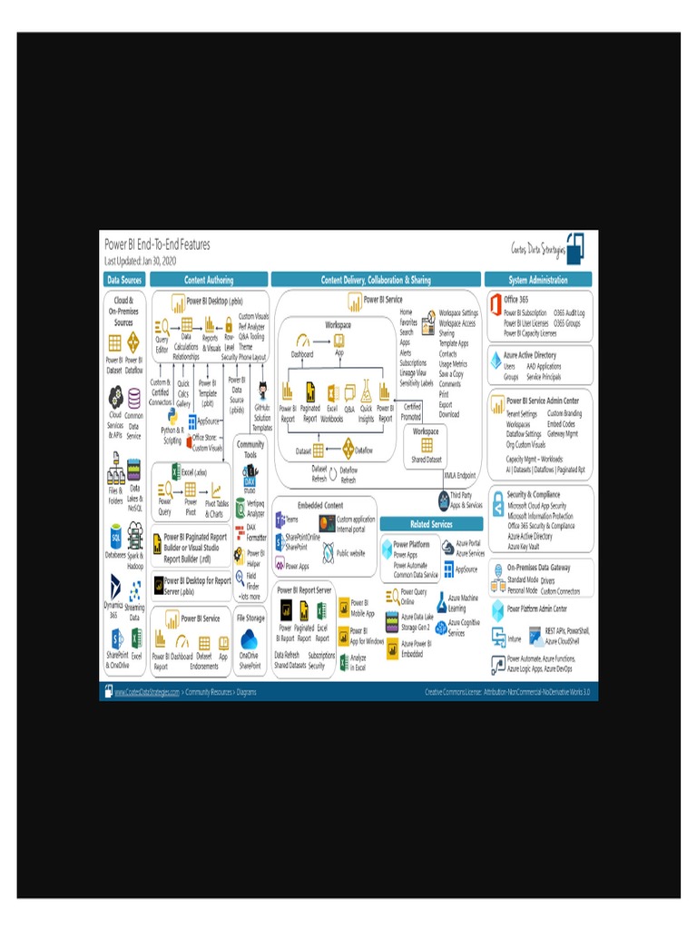 Power-Bi-End-To-End-Diagram - PNG (1500×750) | PDF