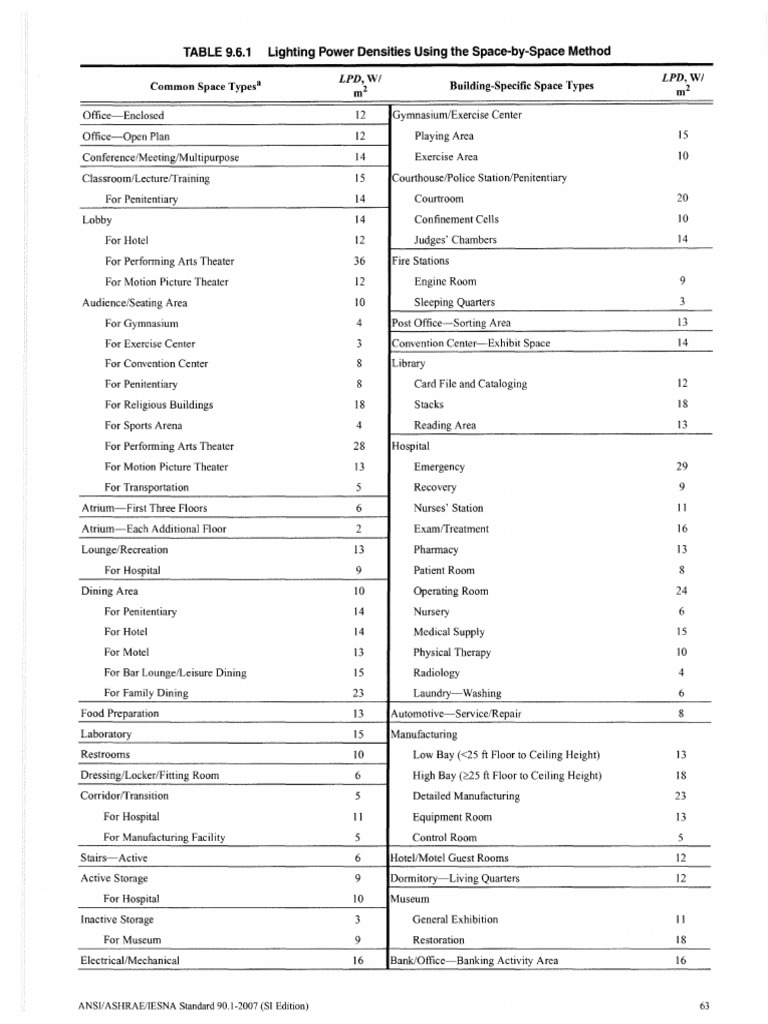 TABLE 9.6.1 Lighting Power Densities Using The Space-by-Space Method | PDF