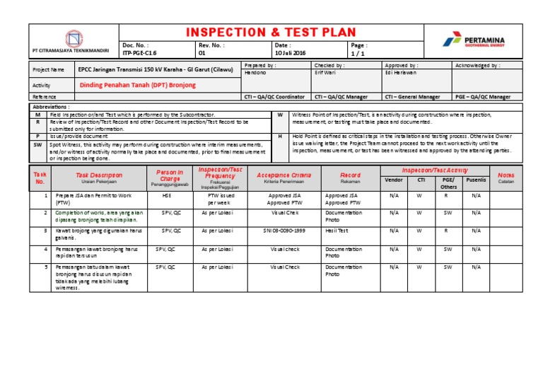 Inspection & Test Plan: Dinding Penahan Tanah (DPT) Bronjong | PDF ...