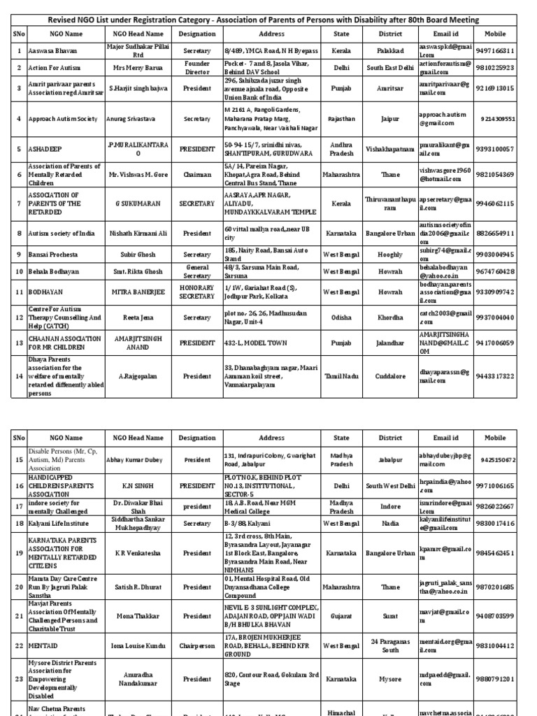 List of ROs Under Association of Parents of PWD | PDF | Epidemiology ...