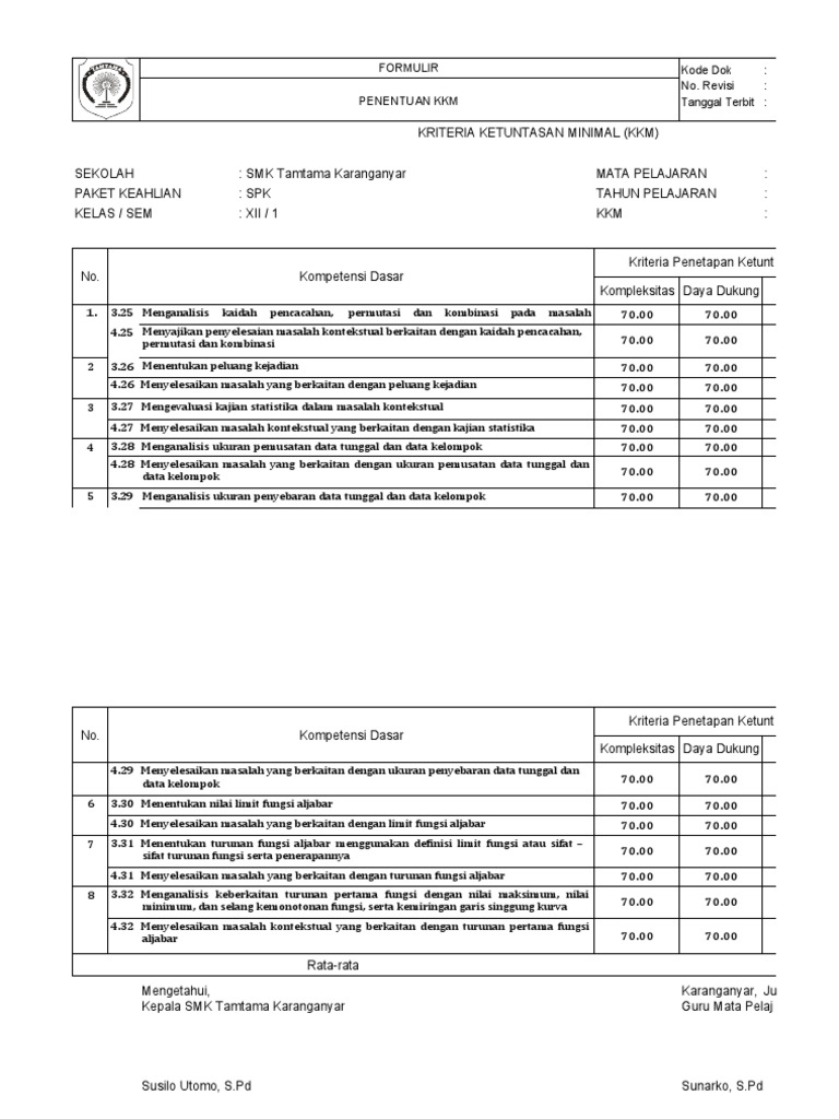 KKM Matematika SMK Tamtama 2019 | PDF