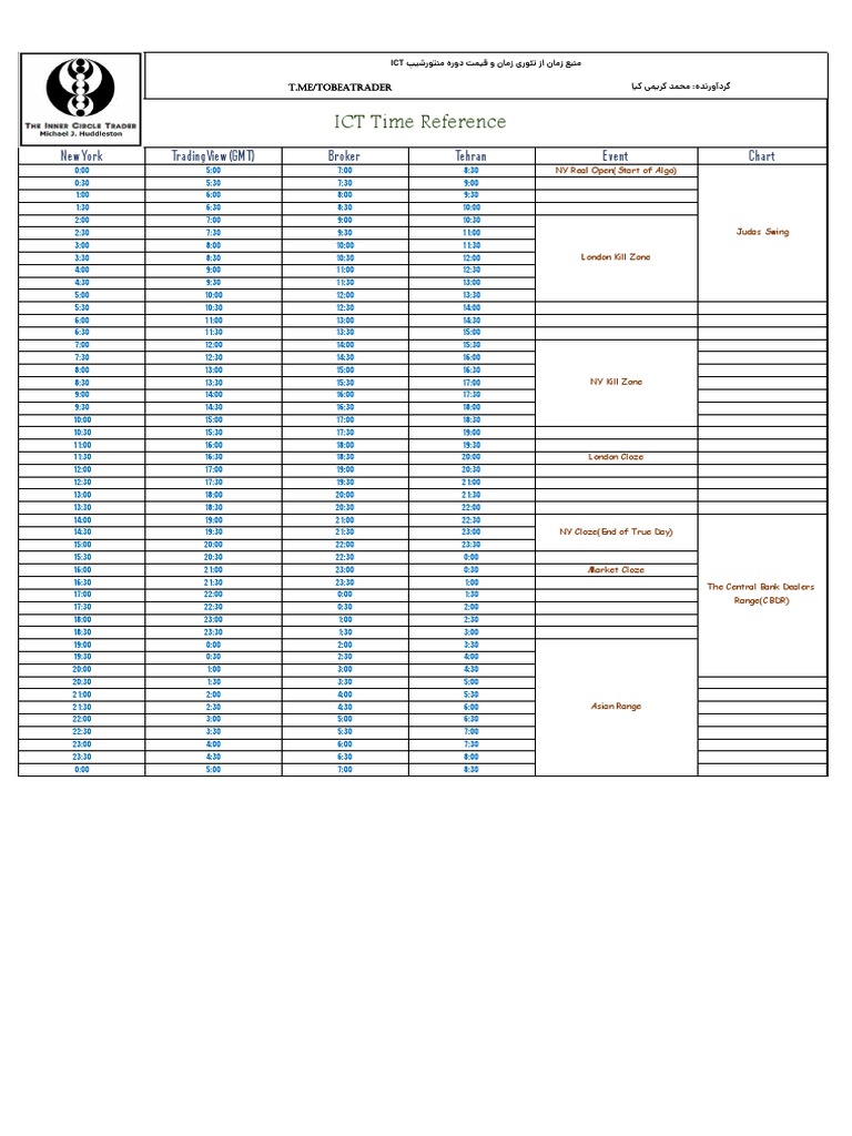 Ict Time Reference: Newyork Tradingview (GMT) Broker Tehran Event Chart | PDF | Economies