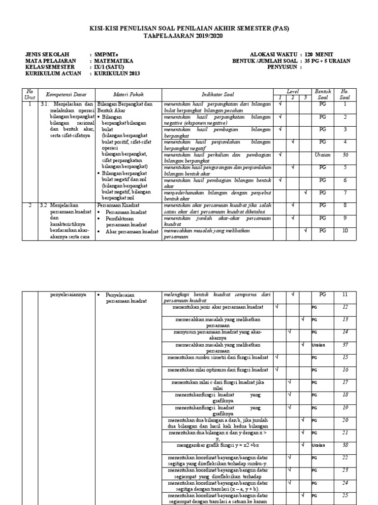 Kisi Kisi Soal MTK Kelas Ix | PDF