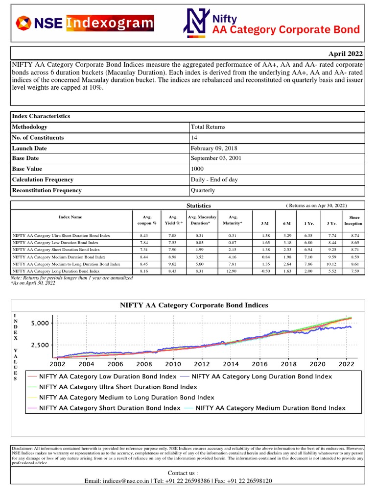 Factsheet NIFTY AA Category Corporate Bond Indices | PDF | Bond ...