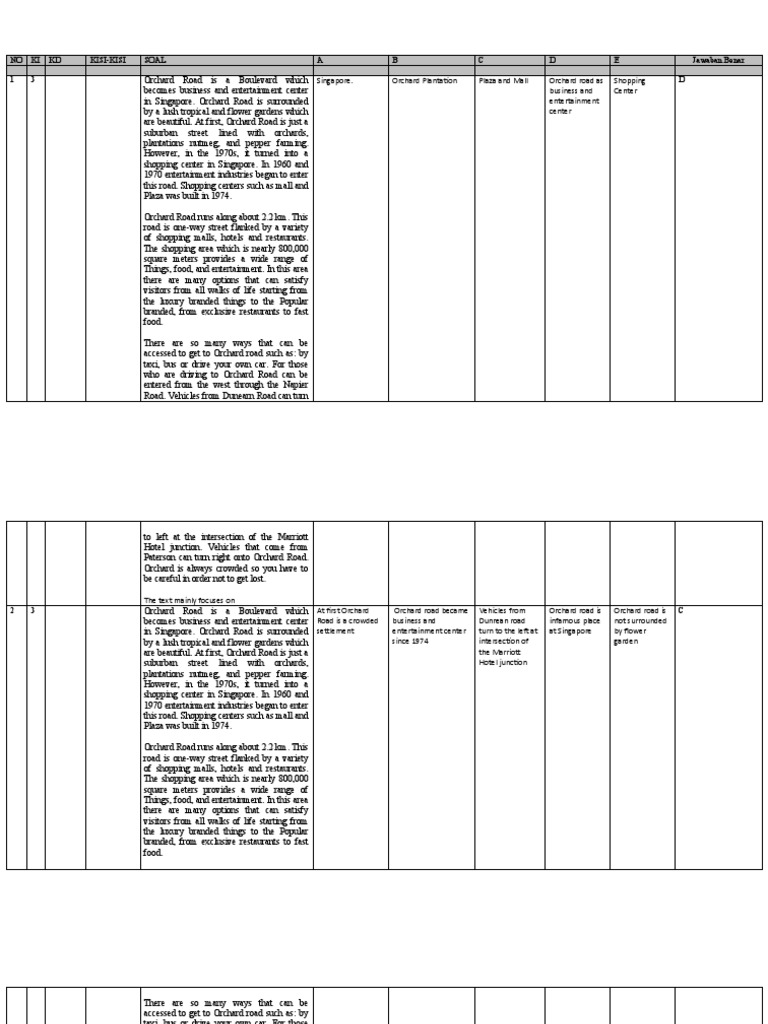 Format - Bank - Soal Bhs Inggris LM Kls Xi Jadi | PDF | Pet