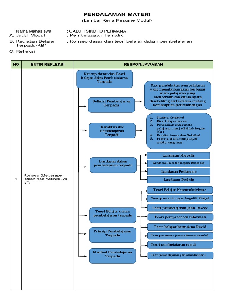 LK KB1 Modul 1 PPG Daljab | PDF | Sains & Matematika