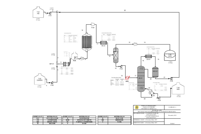 FLOWSHEET ETILEN REVISI Neraca Panas 44 | PDF