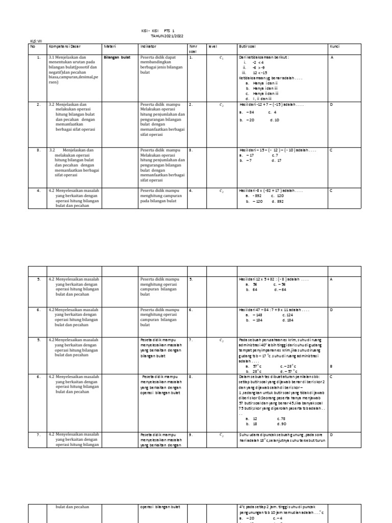 Kisi Kisi Kls 7.ulangan 1 | PDF