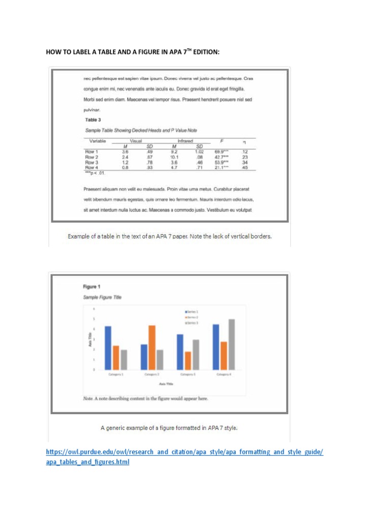 How To Label A Table and A Figure in Apa 7TH Edition | PDF