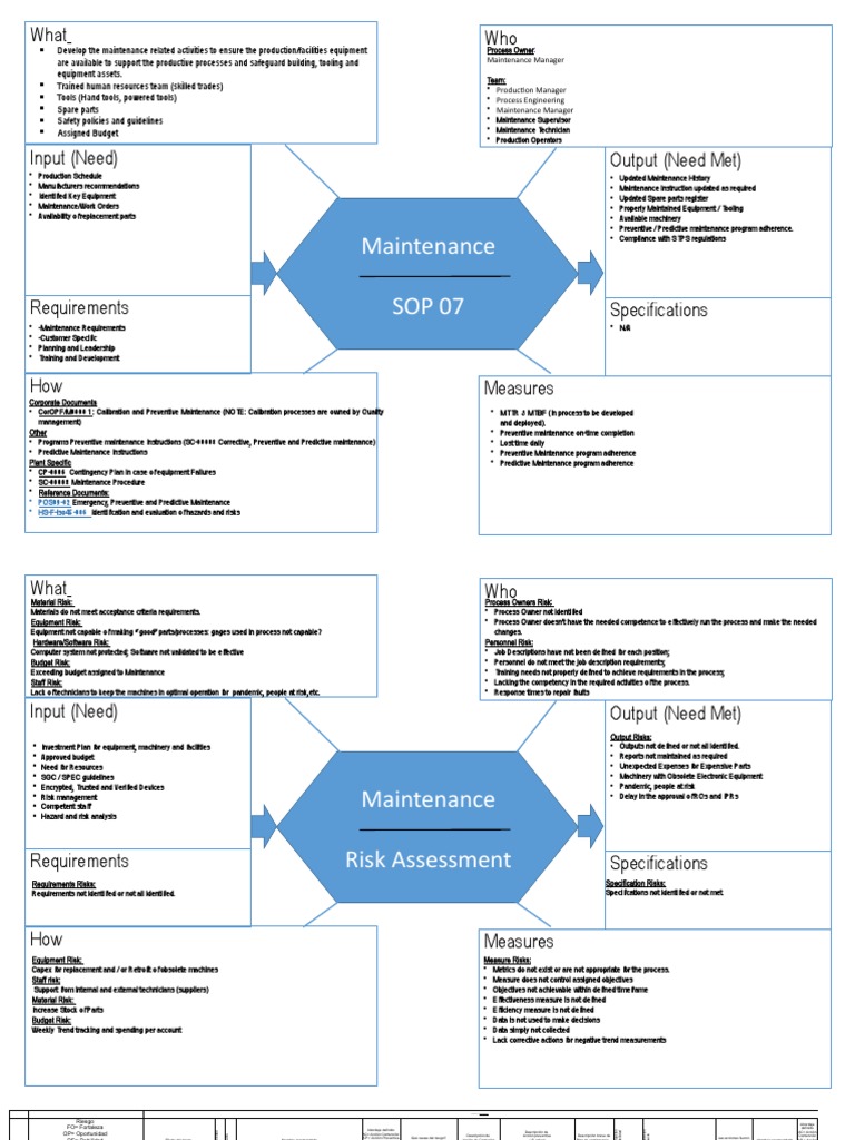 SOP 07 Maintenance | PDF | Risk | Specification (Technical Standard)