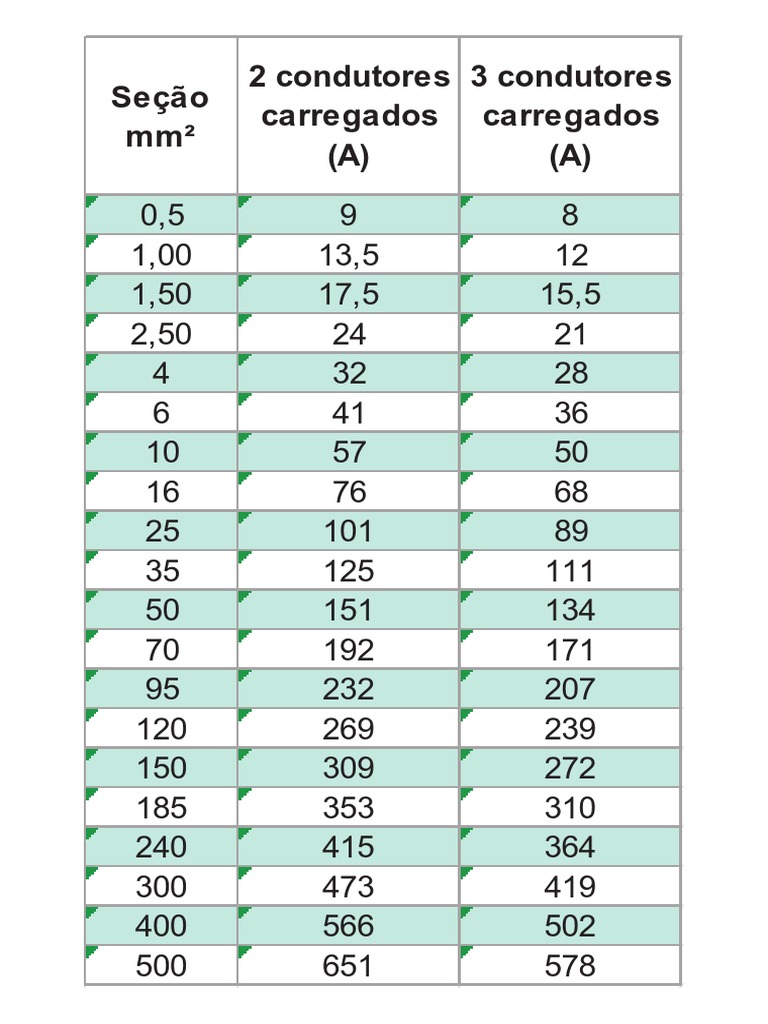 Bitola X Corrente | PDF
