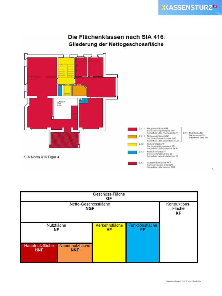 Flächenkennzahlen SIA 416 Norm | PDF