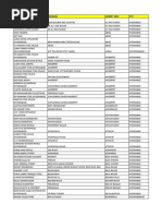 HAFED Retail Store Locations List | PDF | Retailing | Marketing